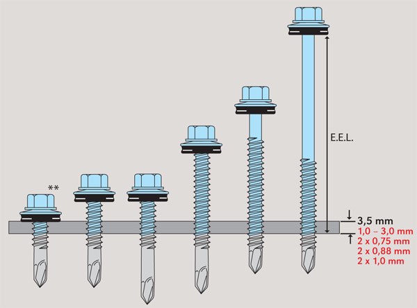 Schroeven als accessoire voor sandwichpanelen | panel sell GmbH