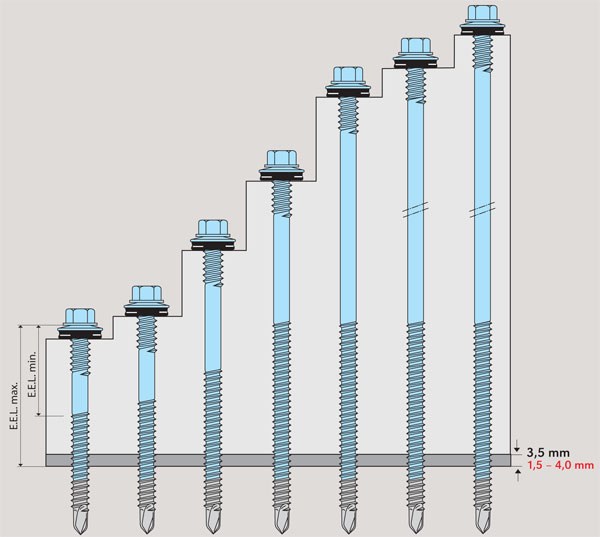 Schroeven als accessoire voor sandwichpanelen | panel sell GmbH